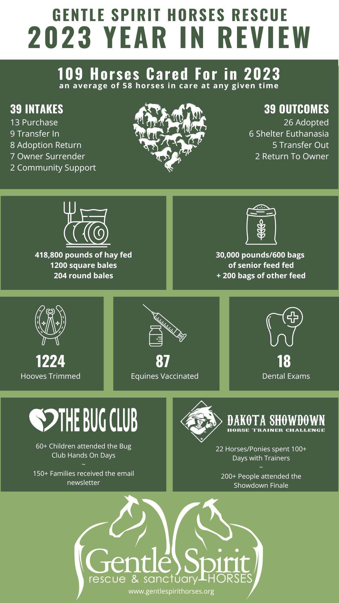 In the spirit of "transparency" - Please see the graphic we shared in ...